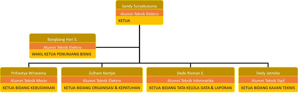 Ikatan Alumni – Karirku